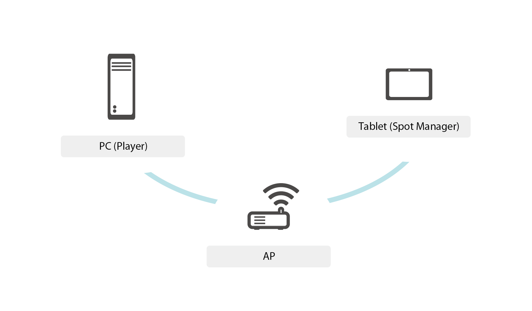 Spot 쉽게 따라 하기 - MagicINFO Player - Global Site