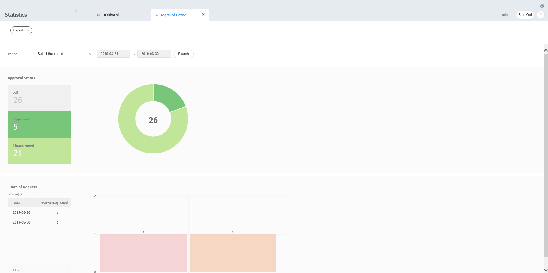 장치 통계 보기 - MagicINFO RM Server - Global Site